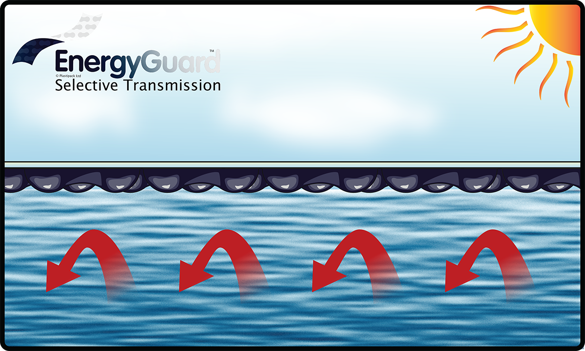 EnergyGuard™ Selective Transmission GeoBubble™ - Poolsavers